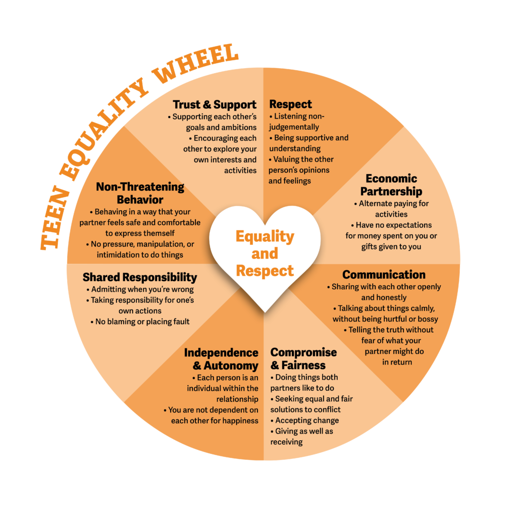 Teen Dating Violence (for teens) – New Hope Midcoast