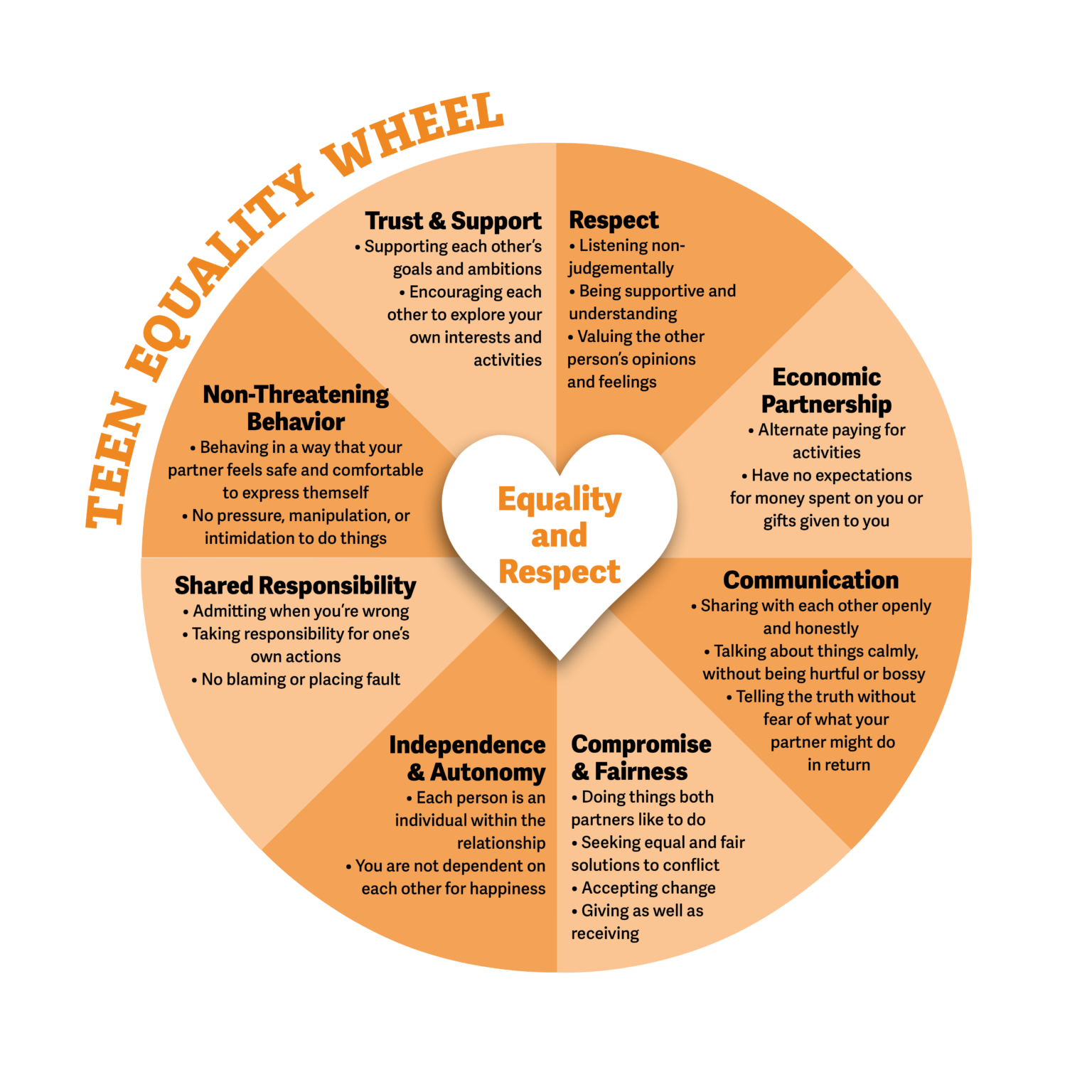 Teen Dating Violence (for teens) – New Hope Midcoast